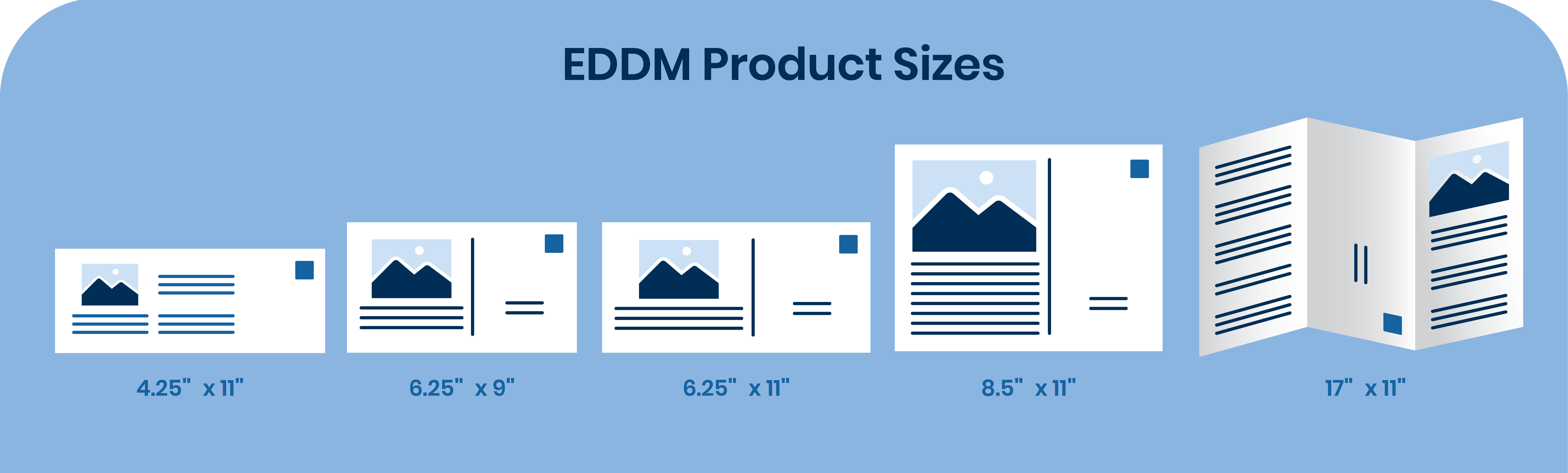 Standard Postcard Sizes For Postcard Campaigns Xpressdocs Standard Postcard Sizes For Postcard Campaigns Xpressdocs
